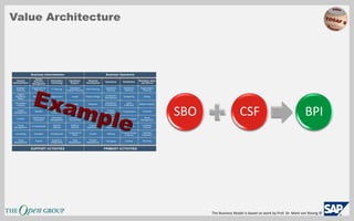 Using the togaf 9 meta model to measure value in an enterprise ...
