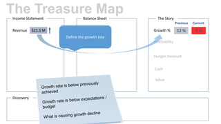 Financial Statement Analysis using the treasure map | PPT