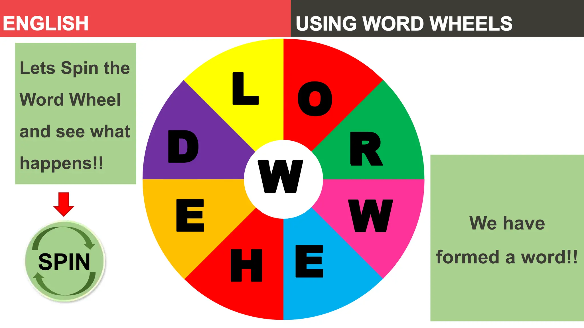 Using the Word Wheel to Learn basic English Vocabulary | PPT
