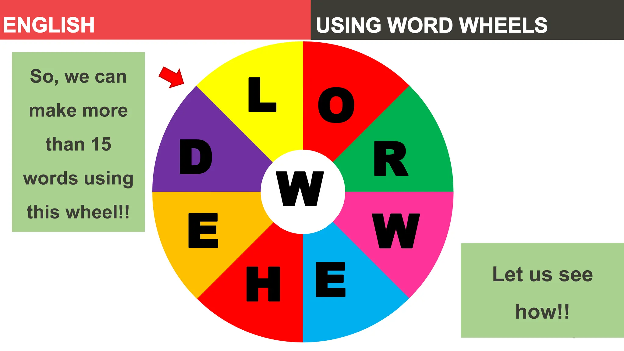 Using the Word Wheel to Learn basic English Vocabulary | PPT
