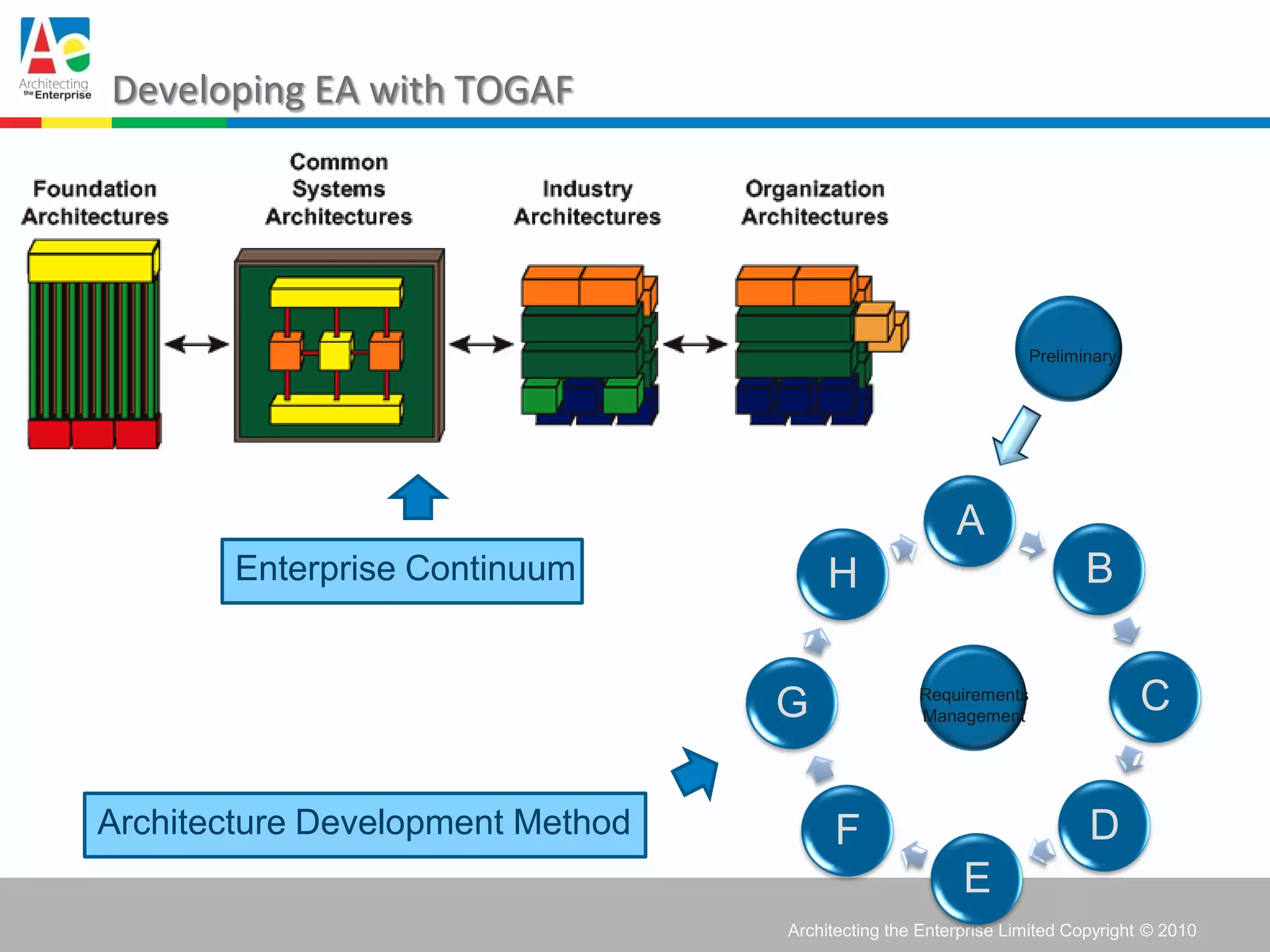 Using togaf™ in government_enterprise_architecture_to_describe_the ...