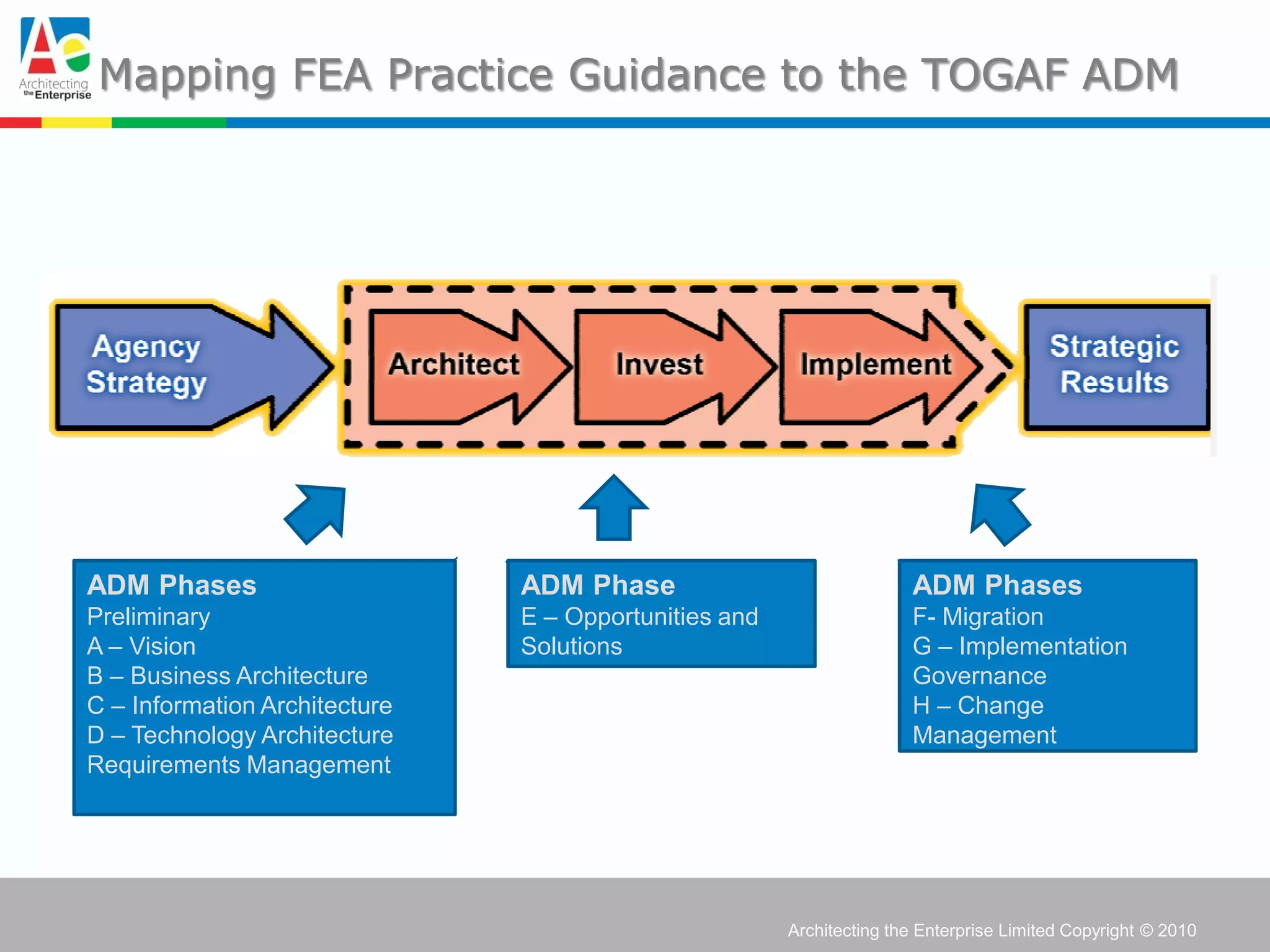 Using togaf™ in government_enterprise_architecture_to_describe_the ...