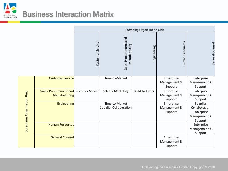 Using togaf™ in government_enterprise_architecture_to_describe_the_bu…