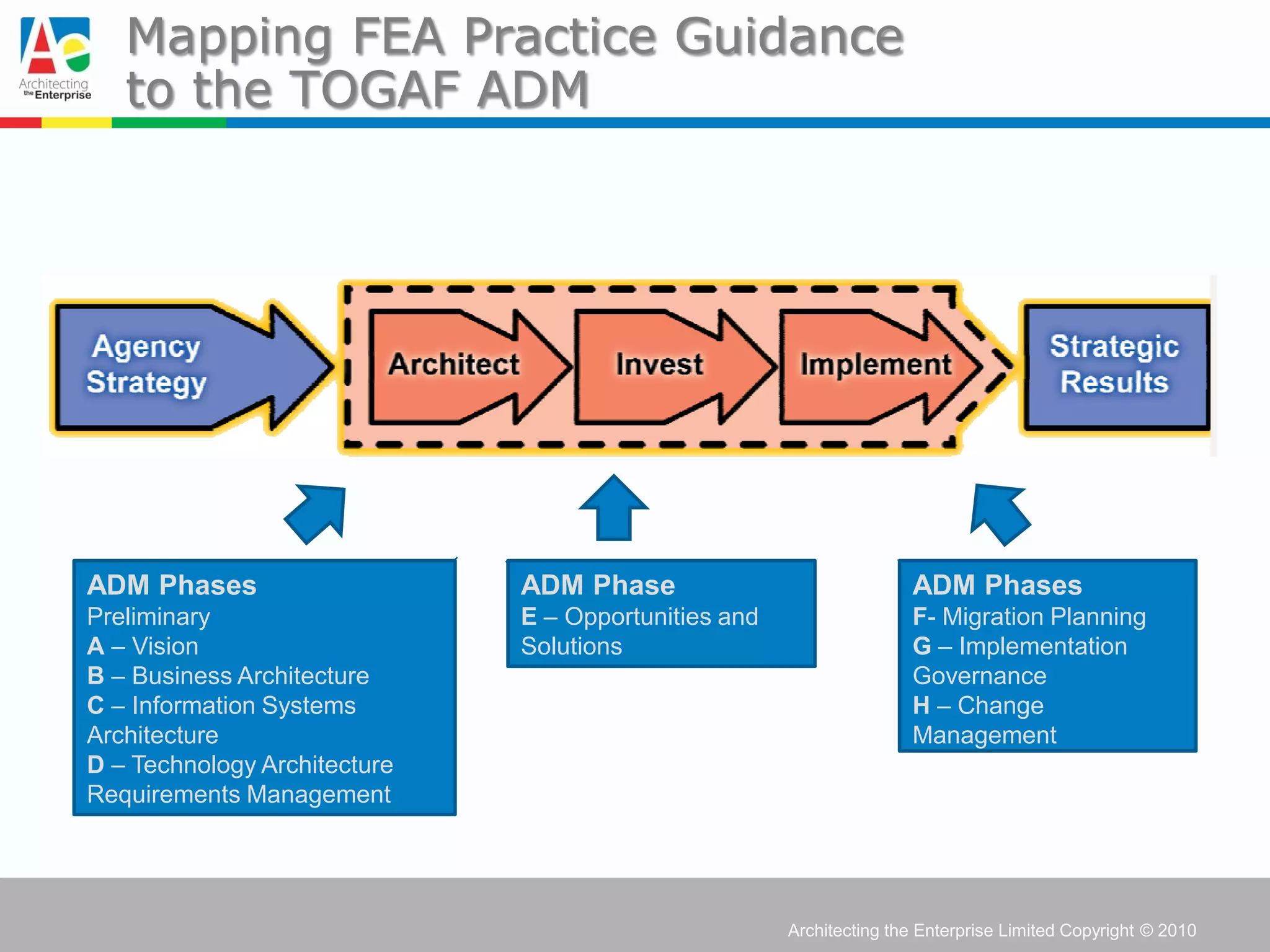 Using togaf™ in government_enterprise_architecture_to_describe_the_it ...