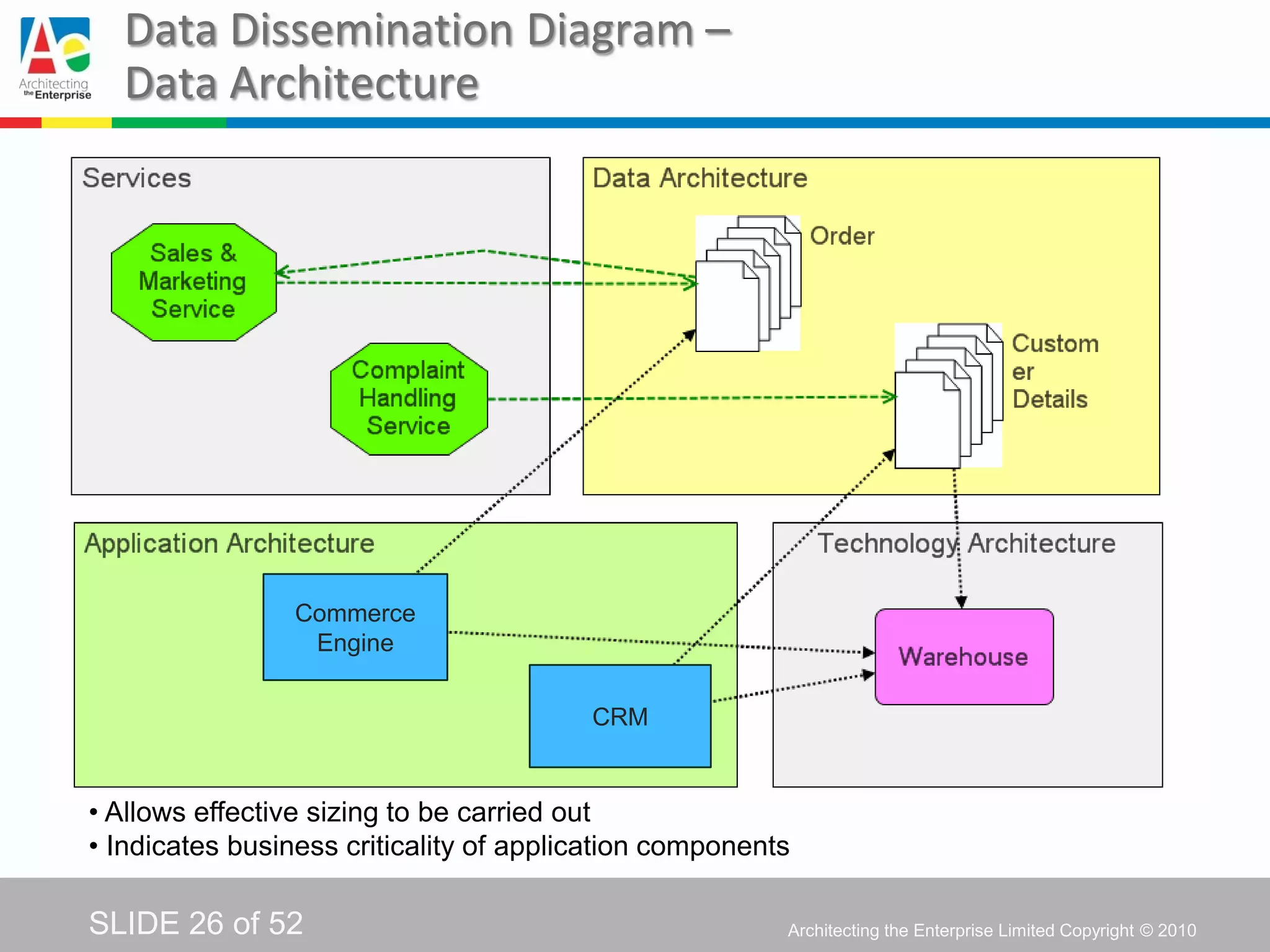 Using togaf™ in government_enterprise_architecture_to_describe_the_it ...