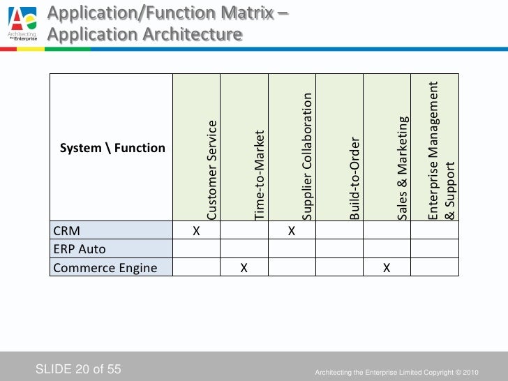 Using togaf™ in government_enterprise_architecture_to_describe_the_it…