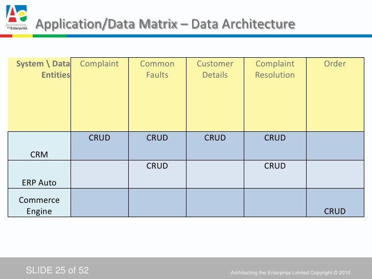 Using togaf™ in government_enterprise_architecture_to_describe_the_it…