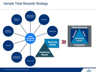 Using total rewards to engage healthcare’s multigenerational workforce ...