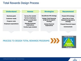Using total rewards to engage healthcare’s multigenerational workforce ...