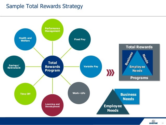 Using a Total Rewards Strategy to Engage a Multi-generaltional Workfo…