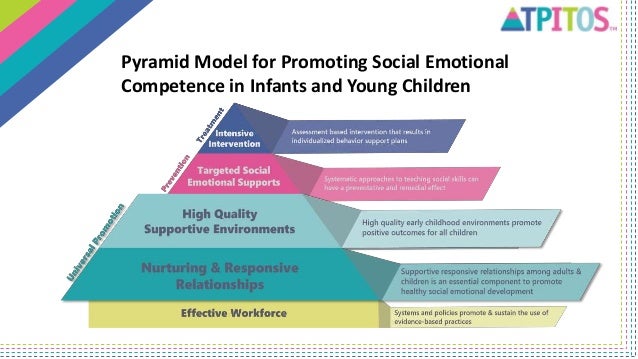Using the TPITOS Assessment Tool