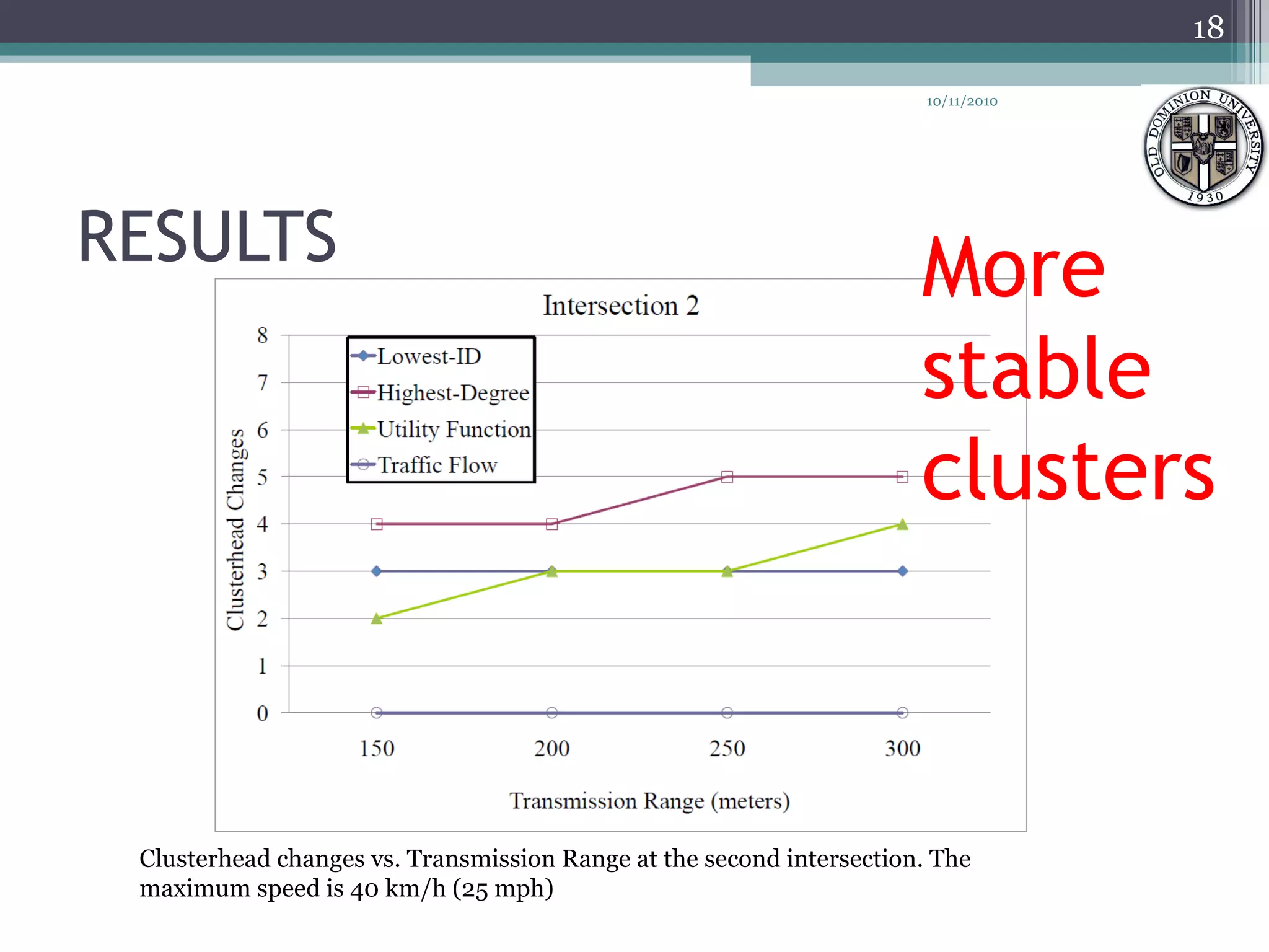 Using Traffic Flow For Cluster Formation In Vanet Ppt