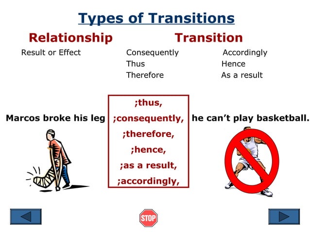 Using Transitional Words and Expressions | PPT | Sports