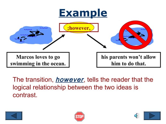 Using Transitional Words and Expressions | PPT | Sports