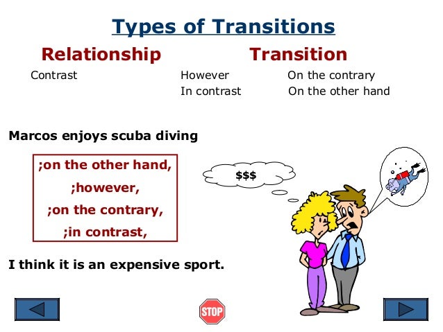 Using Transitional Words and Expressions