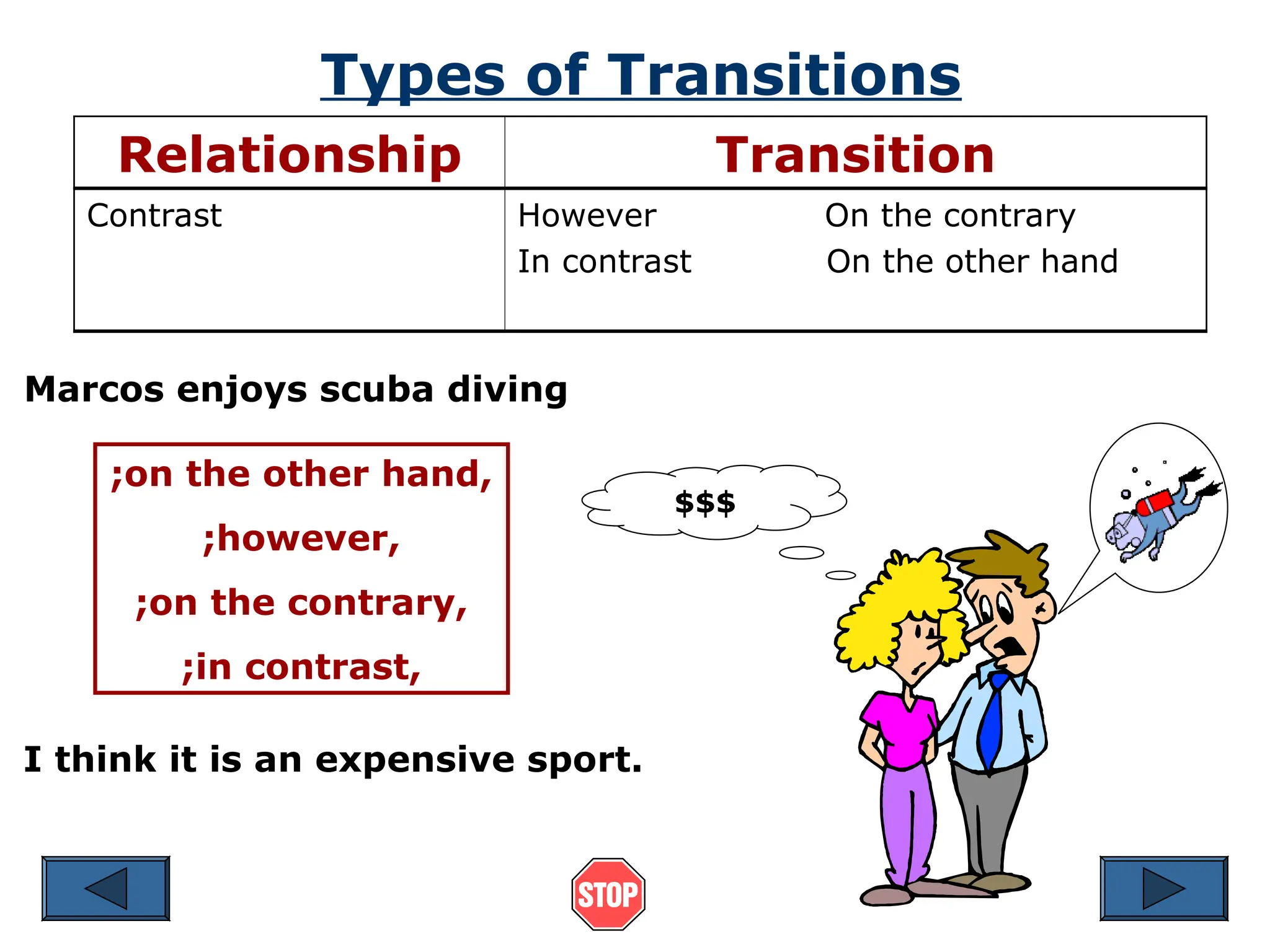 Using_Transition_Words, examples and types of transition | PPT