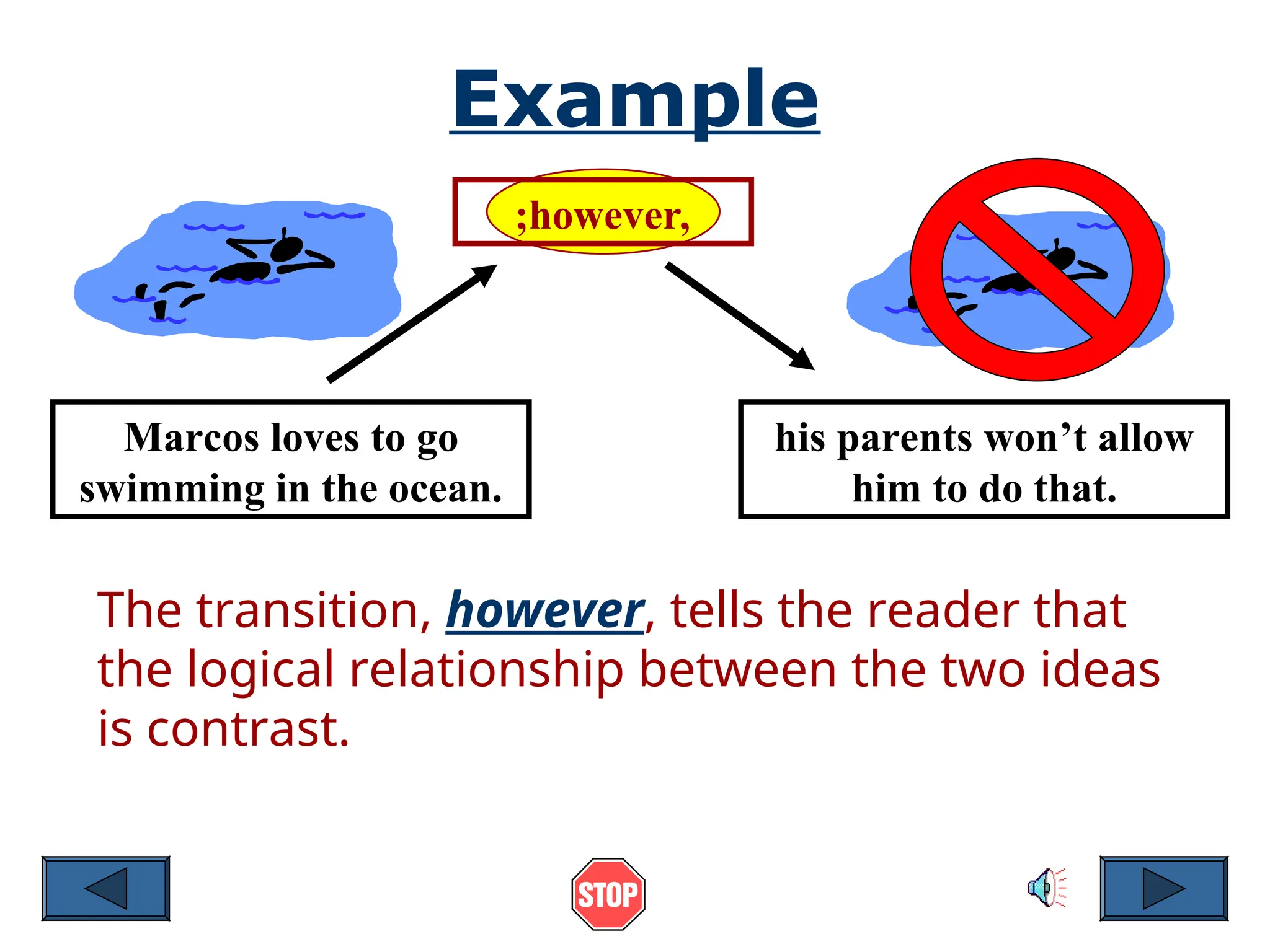 Using_Transition_Words, examples and types of transition | PPT