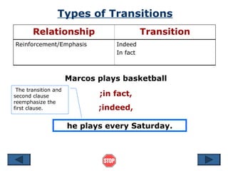 Using_Transition_Words, examples and types of transition | PPT