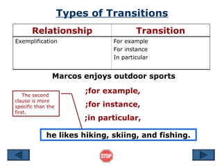 Using_Transition_Words, examples and types of transition | PPT