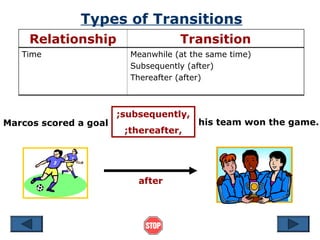 Using_Transition_Words, examples and types of transition | PPT