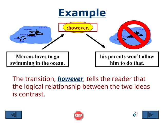Using_Transition_Words, examples and types of transition | PPT