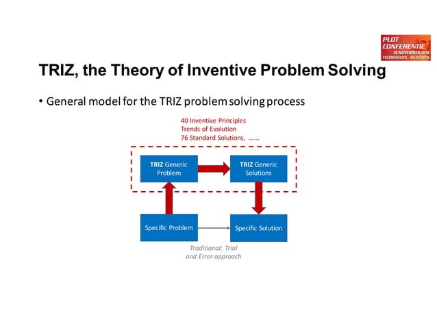 Using TRIZ for systematic Reliability Engineering | PDF | Computer ...