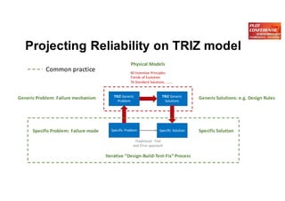 Using TRIZ for systematic Reliability Engineering | PDF | Computer Software and Applications ...