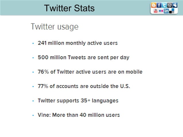 Using Twitter | PPT