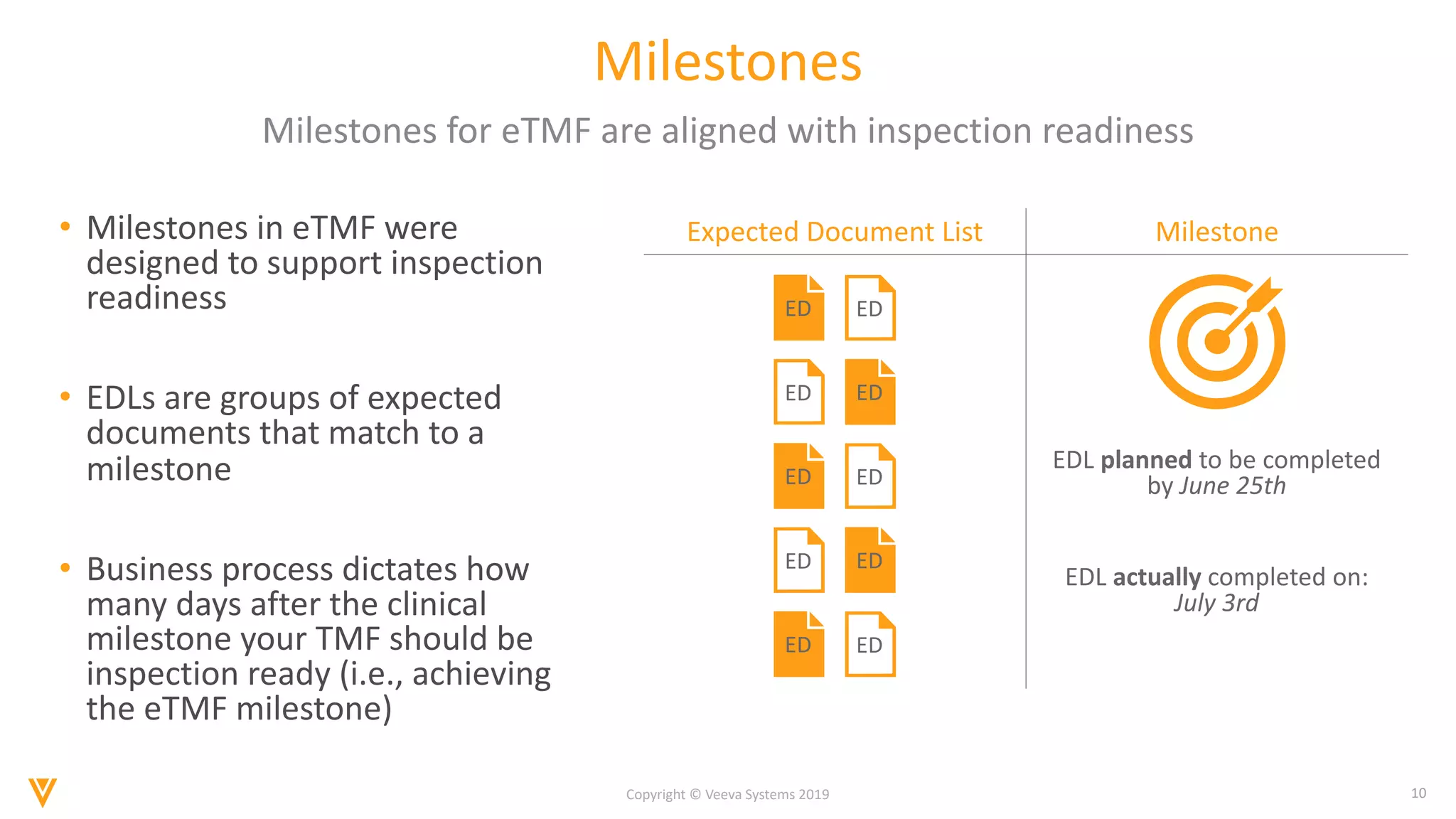 Using Vault eTMF Milestones and EDLs to Support Inspection Readiness | PDF