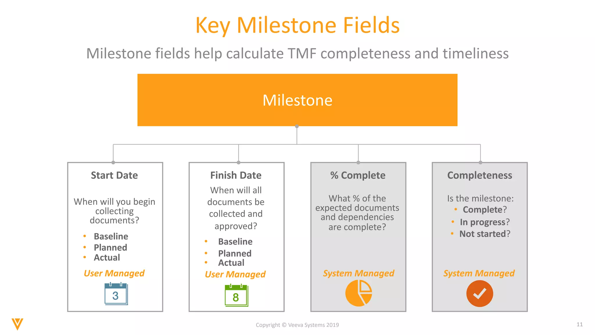 Using Vault eTMF Milestones and EDLs to Support Inspection Readiness | PDF