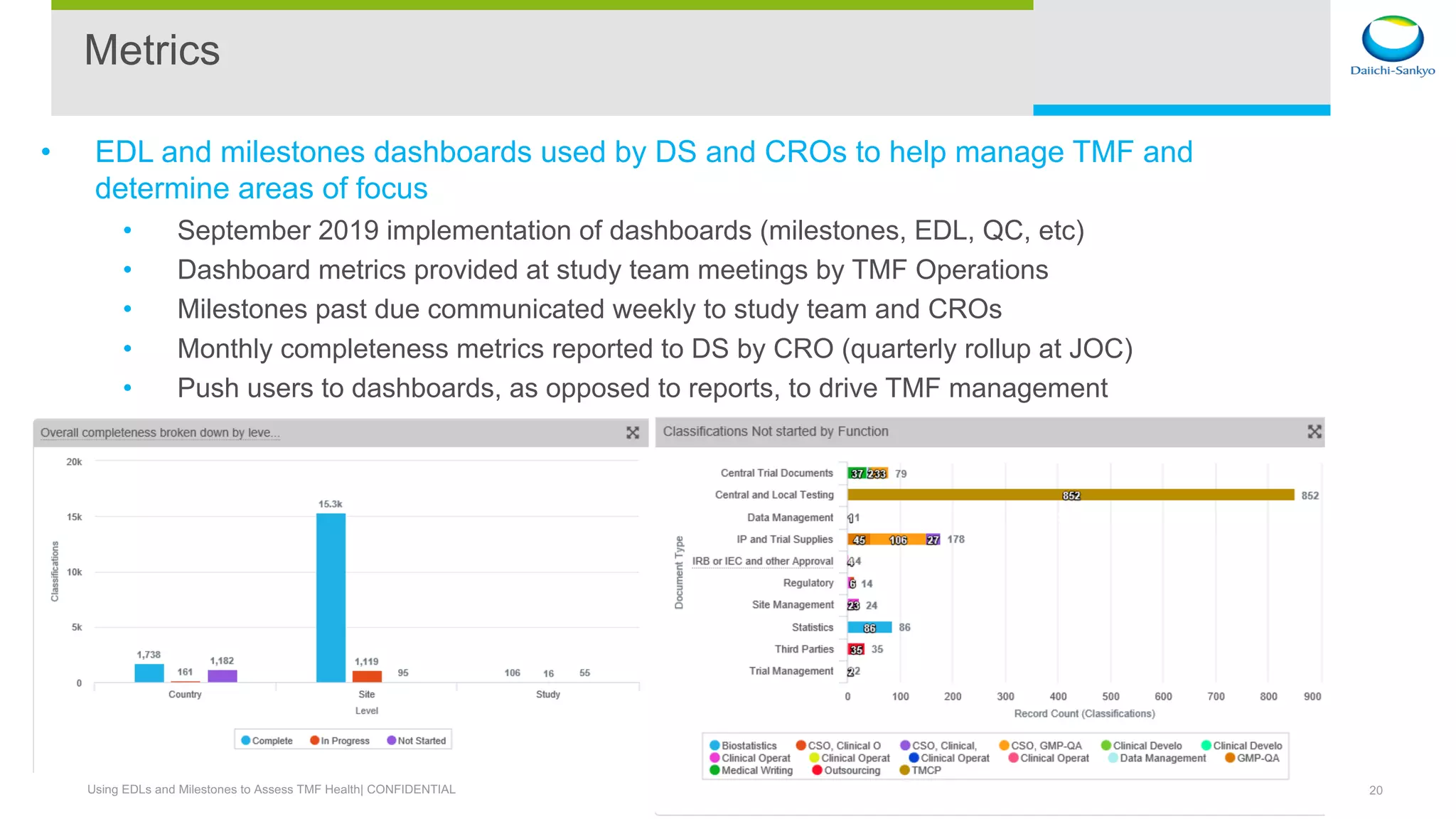 Using Vault eTMF Milestones and EDLs to Support Inspection Readiness | PDF
