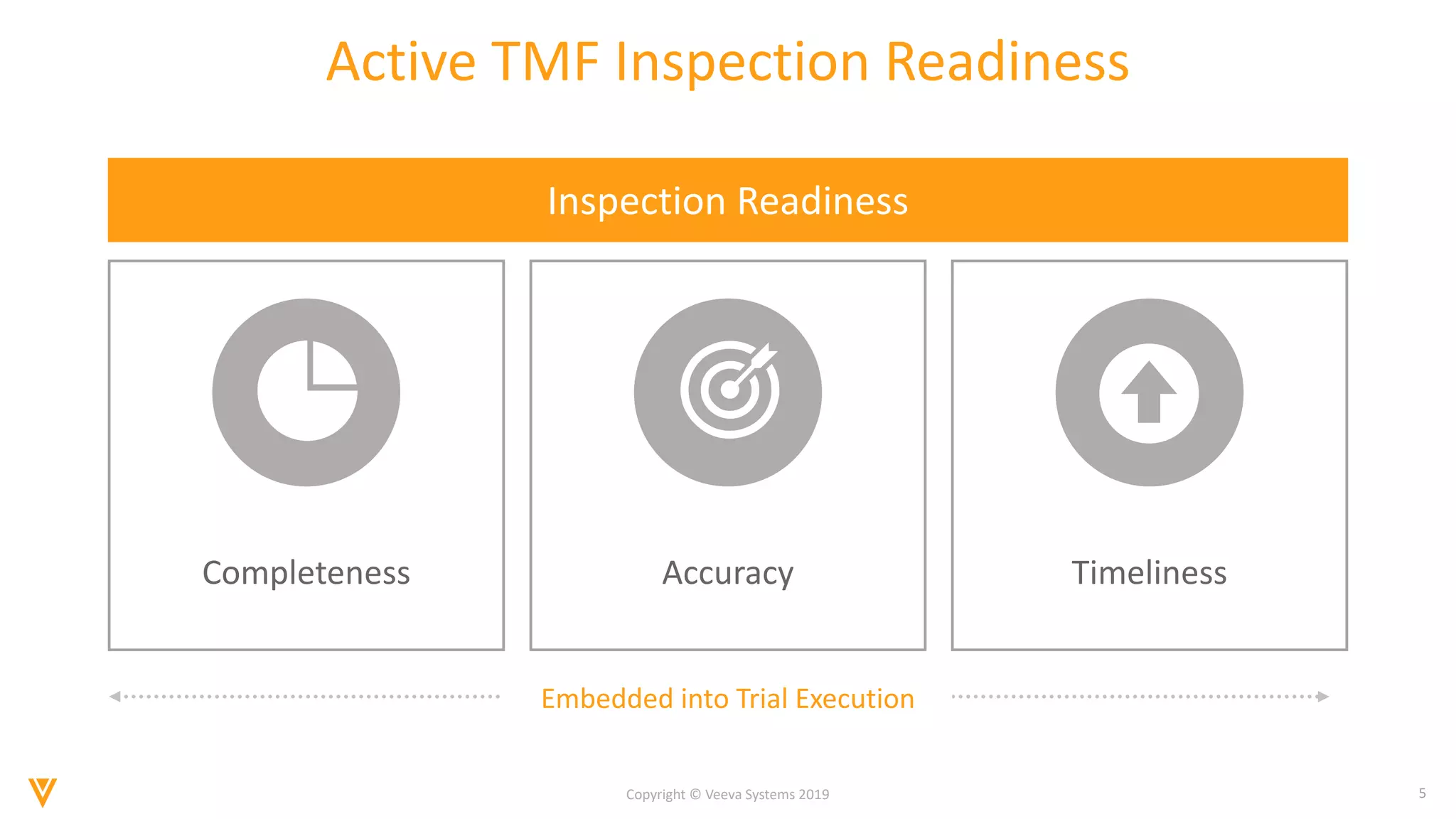 Using Vault eTMF Milestones and EDLs to Support Inspection Readiness | PDF