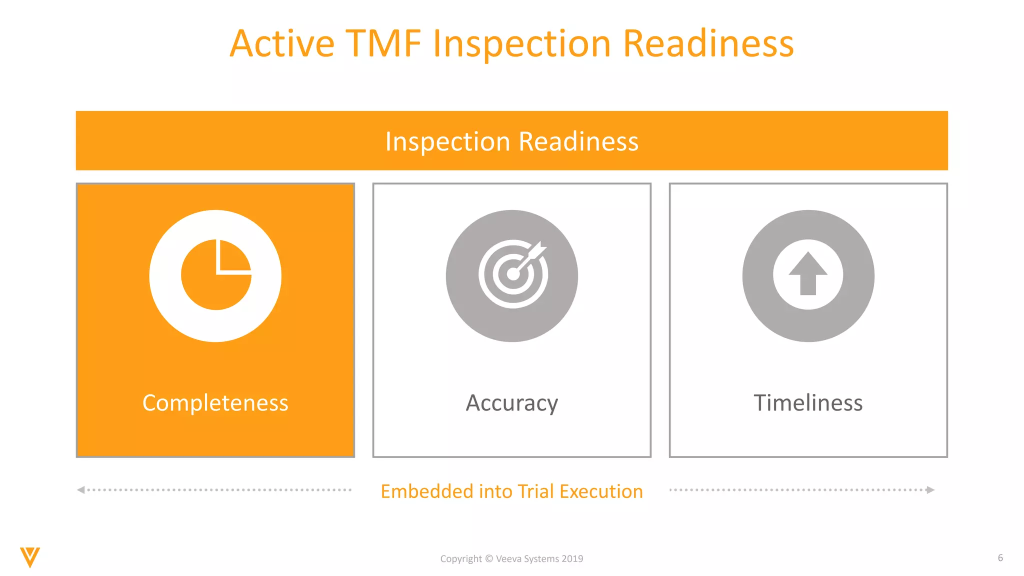 Using Vault eTMF Milestones and EDLs to Support Inspection Readiness | PDF