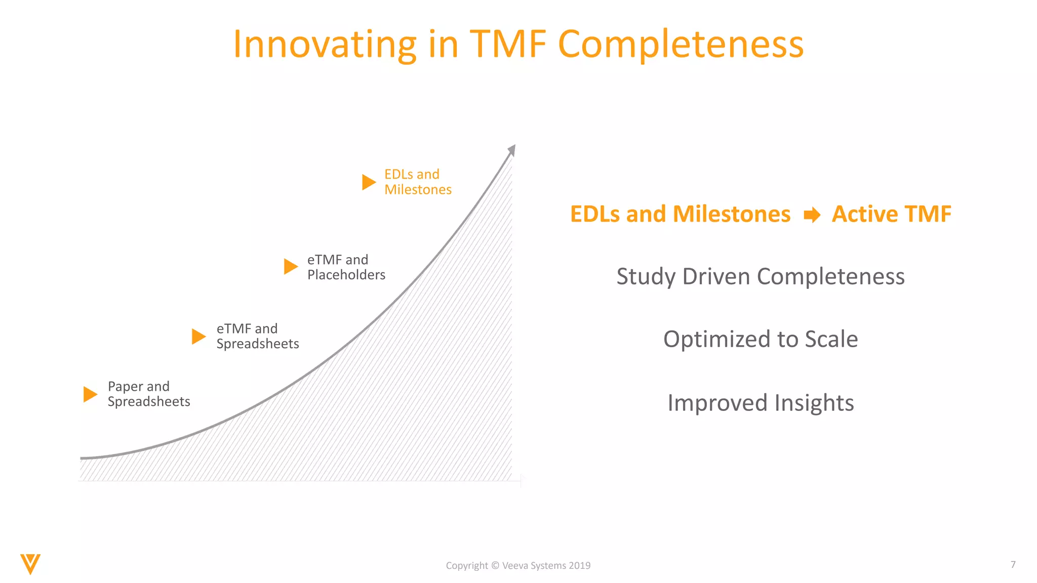 Using Vault eTMF Milestones and EDLs to Support Inspection Readiness | PDF