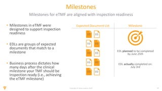 Using Vault eTMF Milestones and EDLs to Support Inspection Readiness | PDF