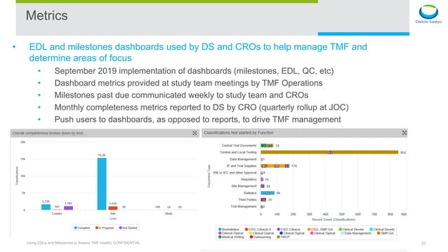 Using Vault eTMF Milestones and EDLs to Support Inspection Readiness ...