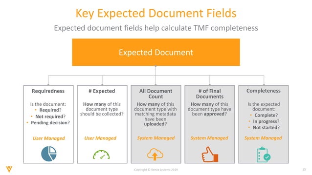 Using Vault eTMF Milestones and EDLs to Support Inspection Readiness