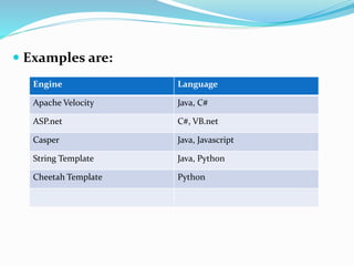 Using velocity Templates(An overview) | PPT