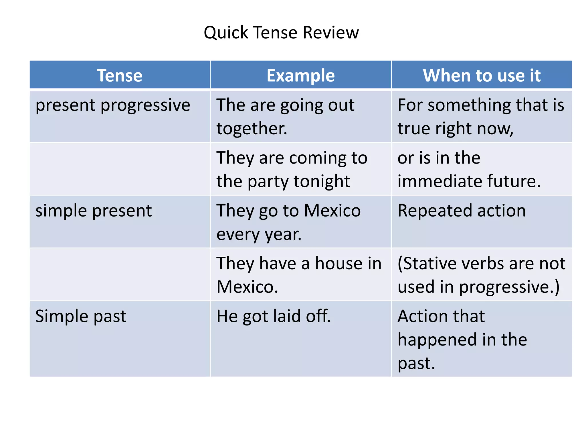 Using verb tenses | PPT