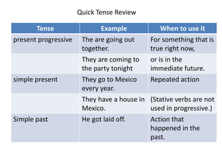 Using verb tenses | PPT