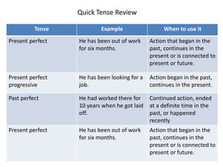 Using verb tenses | PPT