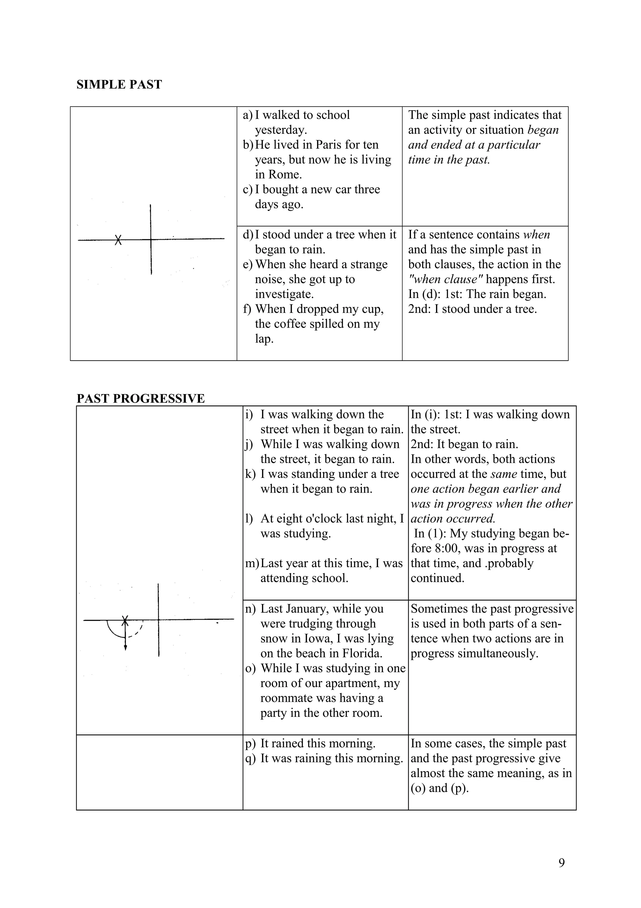 Using verb tenses | PDF
