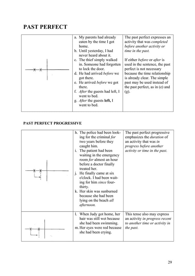 Using verb tenses | PDF