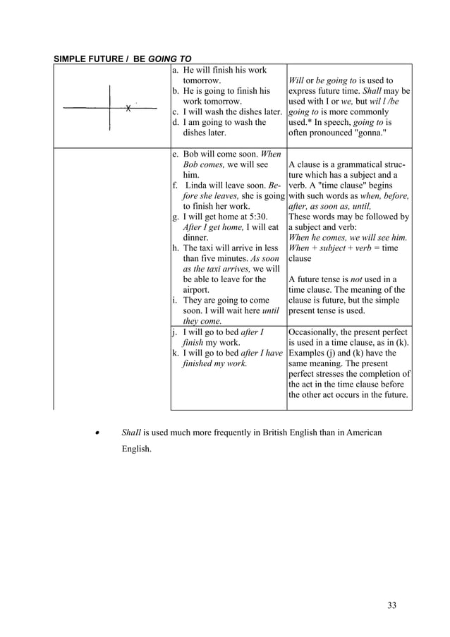 Using verb tenses | PDF