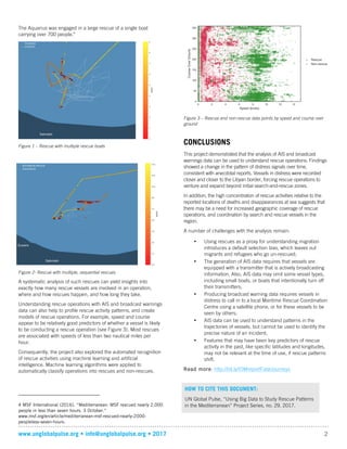 Using vessel data to study rescue patterns in the mediterranean ...