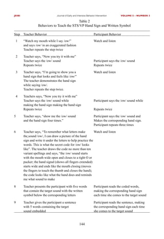 Using visual phonics as a strategic intervention to increase literacy | PDF