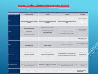 Teaching Literature with Voicethreads: How to Guide for Beginners | PPTX