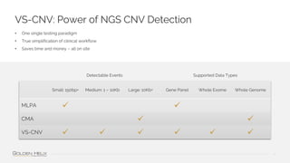 Evaluating Copy Number Variants with VSClinical's New ACMG Guideline ...