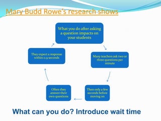An introduction to wait time | PPTX