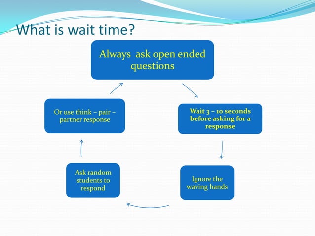 An introduction to wait time | PPTX